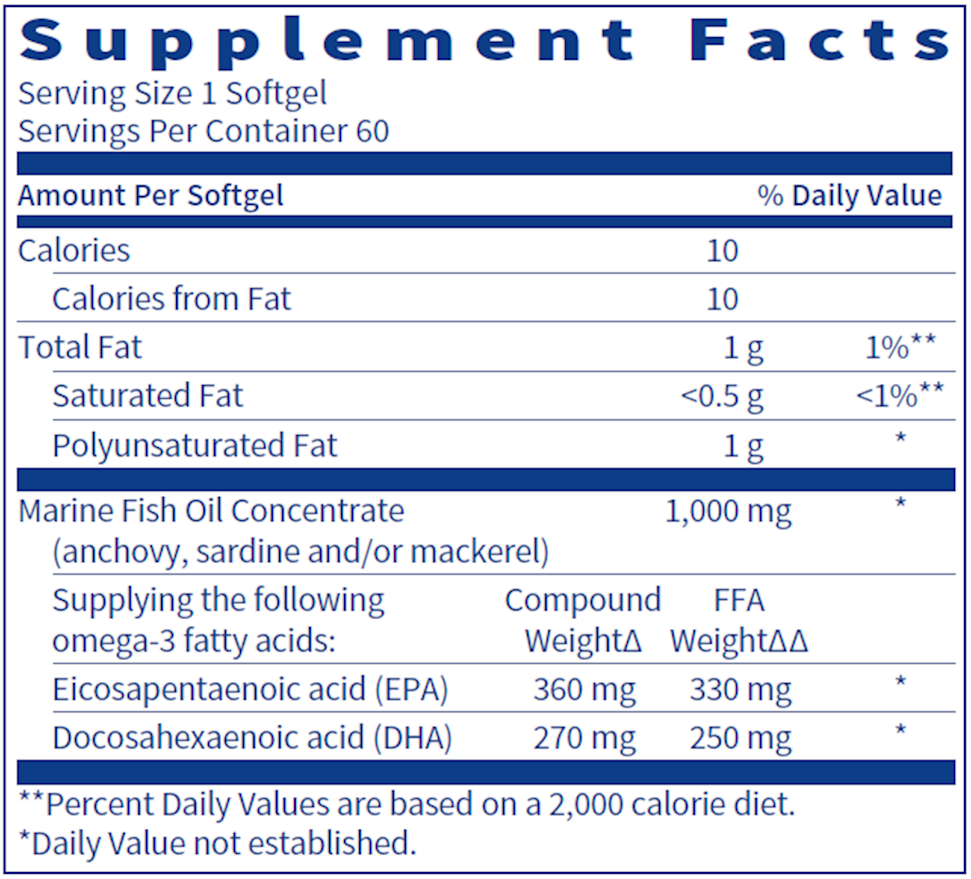 Eicosamax TG (60 softgels) by SFI Health Klaire Labs - IPM Supplements